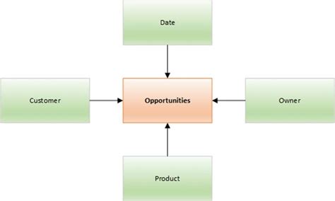 Using Power Query To Create A Date Table Magnetism Solutions NZ Auckland Wellington