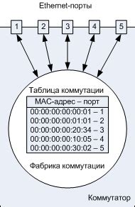 Определение плана адресации сети