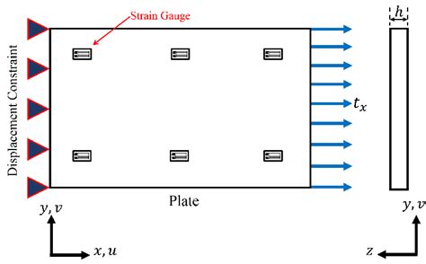 Inverse Problem Of A Two Dimensional Solid Download Scientific Diagram