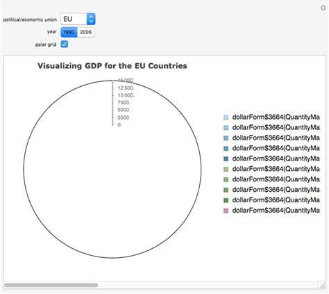 effects of bin width and height in a histogram wolfram demonstrations