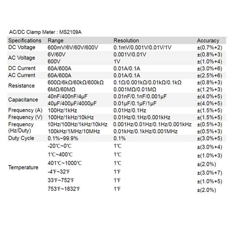 MASTECH MS2109A Ψηφιακή Αμπεροτσιμπίδα ΑC/DC & Ανιχνευτής τάσης χωρίς ...