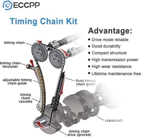 ECCPP Timing Chain Kit Fits For 2001 2002 2003 2004 Nissan Pathfinder