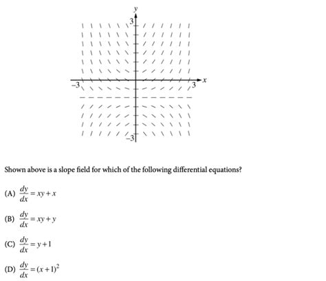 Hardest AP Calculus AB Practice Questions CollegeVine Blog