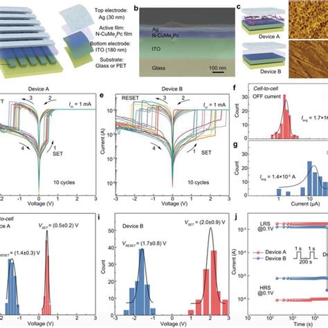 structure and device characteristics a schematic of memory device