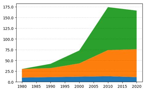 Python Matplotlib Giving Wrong Tick Label Values When Figure Size Is