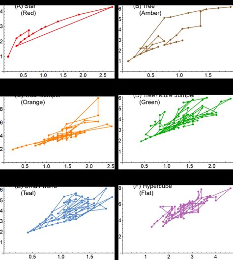 Communication Trajectories Download Scientific Diagram
