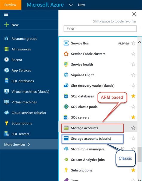 Sql Server Backup To Url Fails In Azure Resource Manager Arm