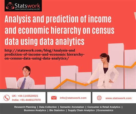 Analysis And Prediction Of Income And Economic Hierarchy On Census Data