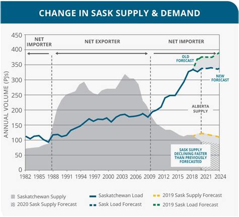 Pipeline Online Natural Gas Usage Records — Your West Central Voice