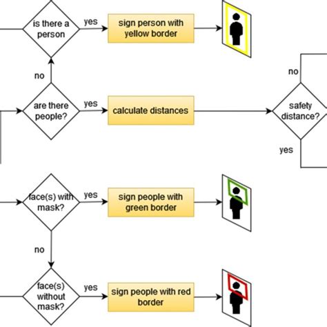Proposed Model With The Lbp Layer For Feature Extraction Download
