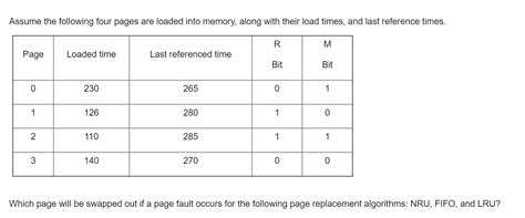 Solved Assume The Following Four Pages Are Loaded Into