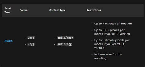 Open Cloud Assets Api Only Giving Uploads A Month Scripting