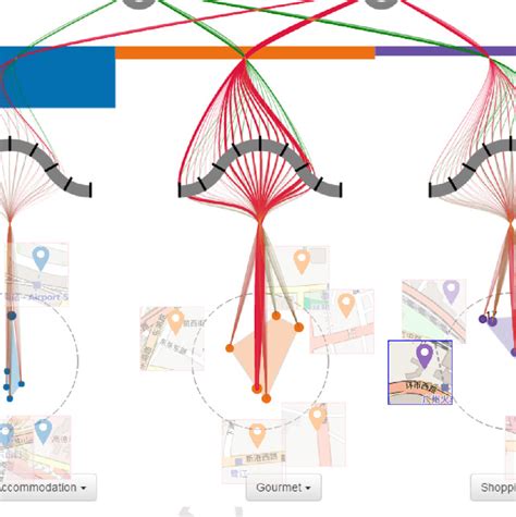 The Overview Of Integrated Spatio Temporal Flow Maps Of 3 Clusters