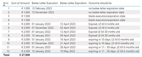 Dax Help In Count The Result Of An If Statement Dax Enterprise Dna Forum