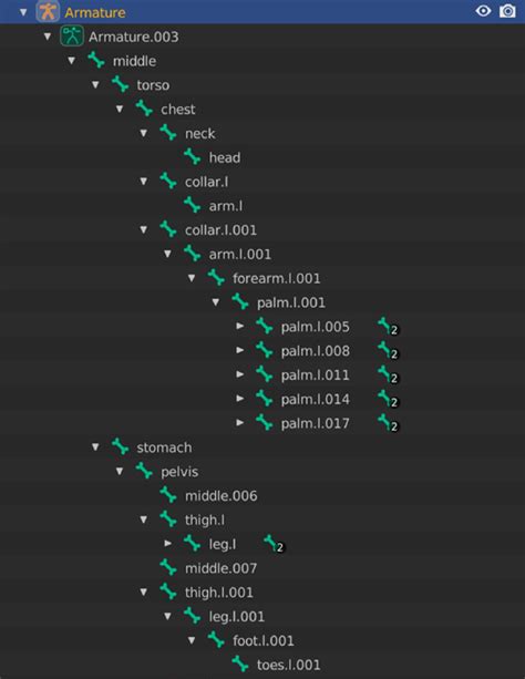 Armature Configuration Of A Human Model Download Scientific Diagram