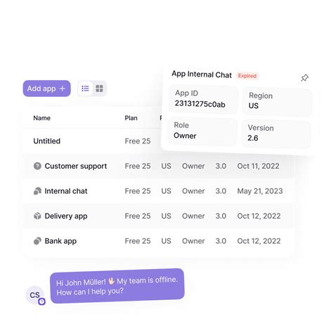 From Chats To Insights Cometchats Advanced Analytics