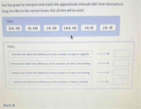 Use The Graph To Interpret And Match The Approximate Intervals With