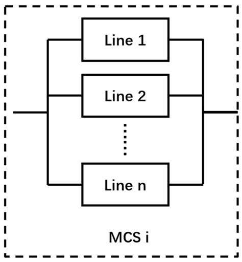 Schematic Diagram Of Minimal Cut Set Composition Download Scientific Diagram