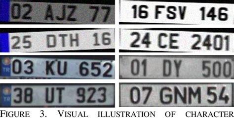 Figure 3 From Deep Learning Based Segmentation Free License Plate Recognition Using Roadway