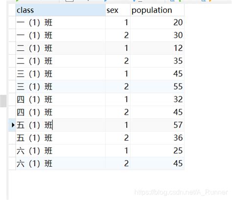 Mysql中case的用法mysql Case用法 Csdn博客
