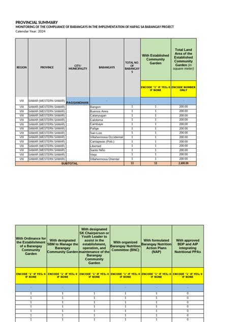 Hapag Semestral Report Pdf