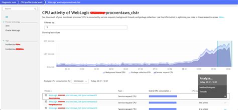 Dynatrace Request Attributes Java Methods Drill Down Purepaths