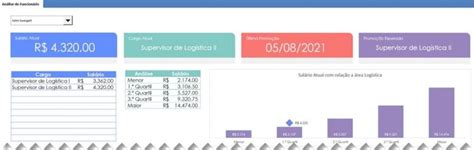 Planilha de Plano de Cargos e Salários Excel Guia do Excel