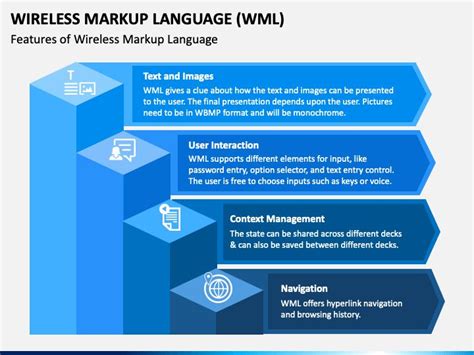 Wireless Markup Language WML Explained