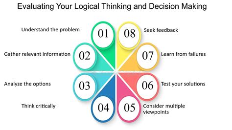 Logical Thinking Logical Vs Rational Thinking Whats The Difference
