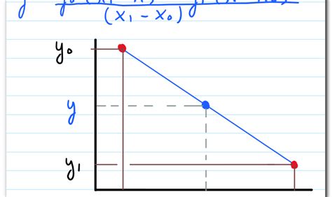 linear interpolation using microsoft excel tables bradley sawler