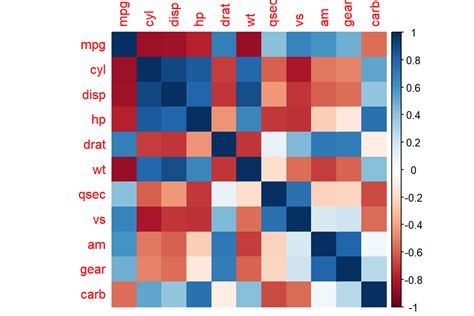 5 Visualizing Data In R Data Science In Insurance An R Intro