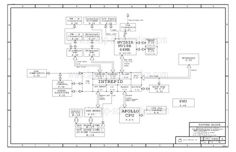 APPLE MACBOOK 820 1501 Q26 A B C PROJECT SCHEMATIC Service Manual