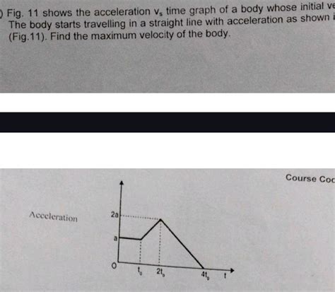 Fig Shows The Acceleration Vs Time Graph StudyX