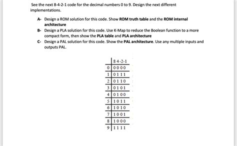 Solved See The Next 8 4 2 1 Code For The Decimal Numbers 0