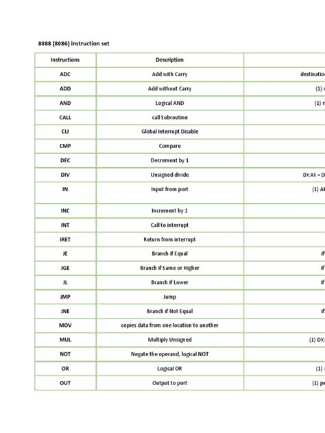 8088 8086 Instruction Set Instructions Description Notes Adc Add And Call Push Eip Cli Cmp 8088 8086 Instruction Set Instructions Description Notes Adc Add And Call Push Eip Cli Cmp