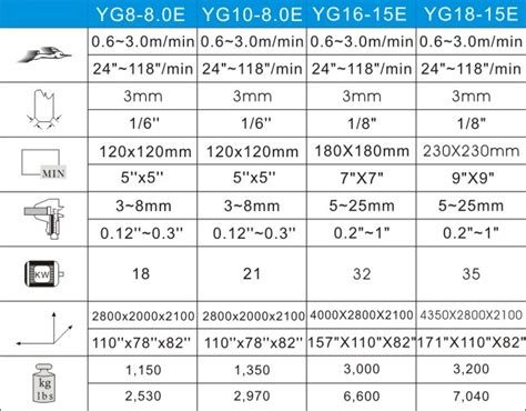 Yg E Yg E Yg E Yg E