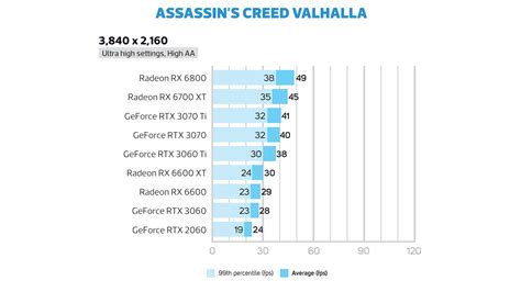 Msi Geforce Rtx 3050 Gaming X Review Power Consumption 55 Off