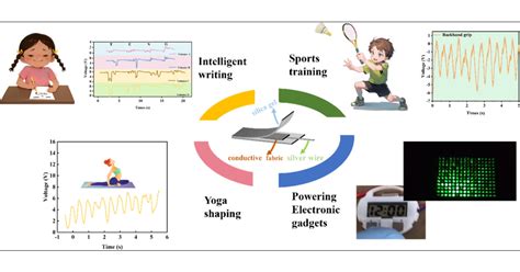 A Human Friendly Self Assembled Triboelectric Sensor For Multifunctional Tactile Sensing Acs