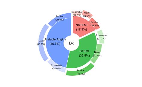 Draw A Piedonut Plot Piedonut Webr