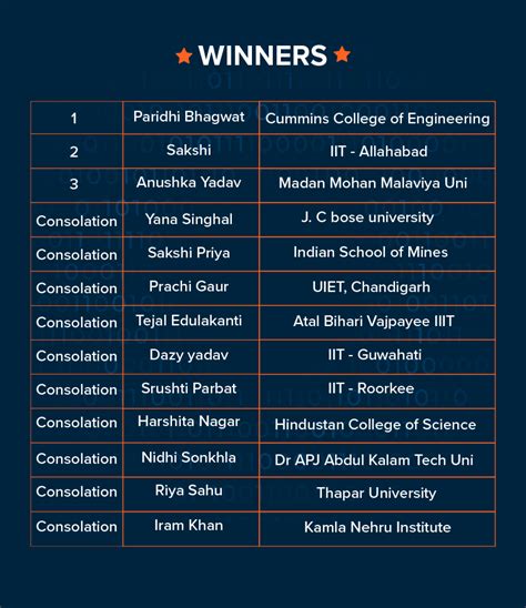 Bny Mellon Code Divas Diversity Challenge