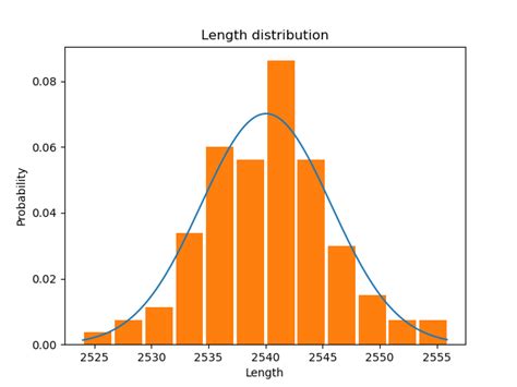利用python画直方图python 直方图 Csdn博客