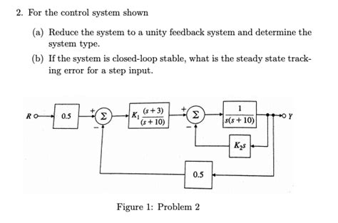 Solved 2 For The Control System Shown A Reduce The System Chegg Com