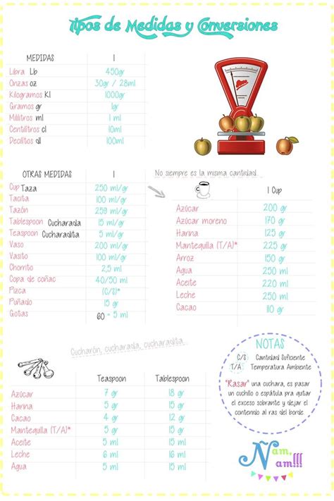 Ñam Ñam Tabla De Conversión De Medidas En Repostería Tabla De