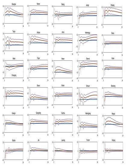 journal of risk and financial management an open access journal from mdpi