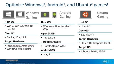 intel graphics performance analyzers intel gpa