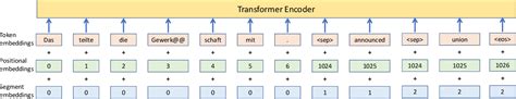 Figure 2 From Lexical Constraint Aware Neural Machine Translation Via