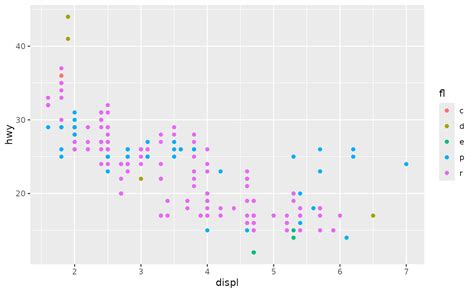 explicitly draw plot — print ggplot ggplot2