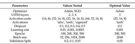 Figure 1 From Integrating Deep Learning And Hydrodynamic Modeling To Improve The Great Lakes