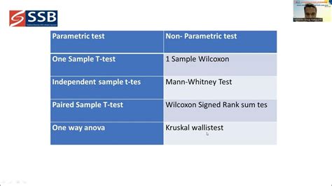 Virtual Fdp On Social Science Research Methods Using Spss Day 01 Dec
