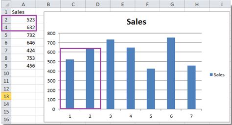 How To Show Hidden Data In Chart In Excel